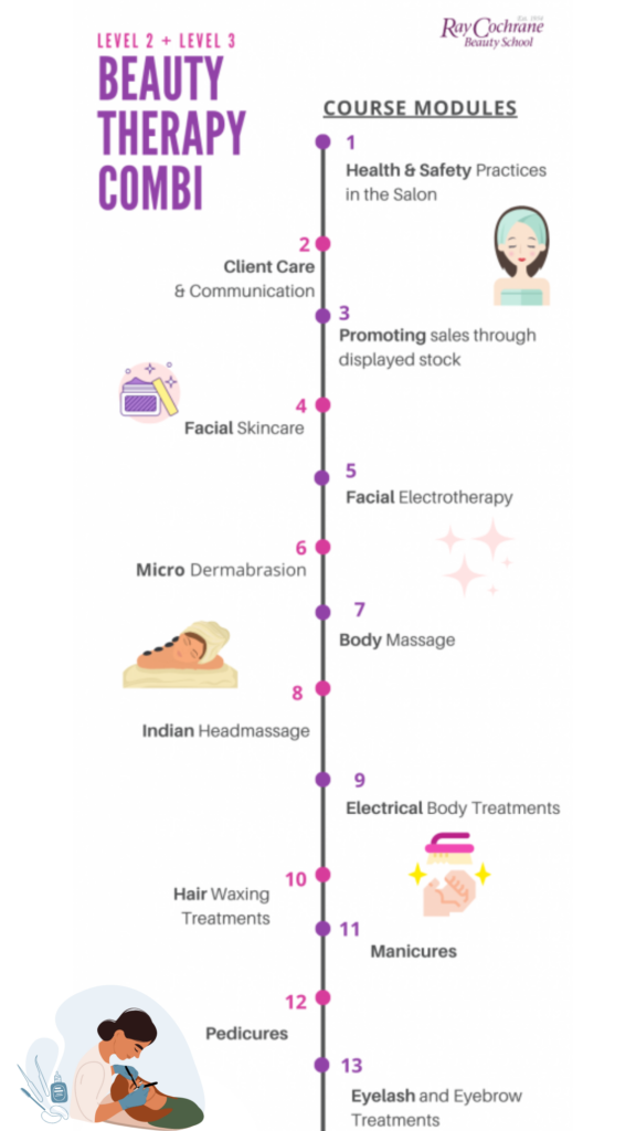 VTCT Level 2 & 3 Beauty Therapy Fast Track Combi Course