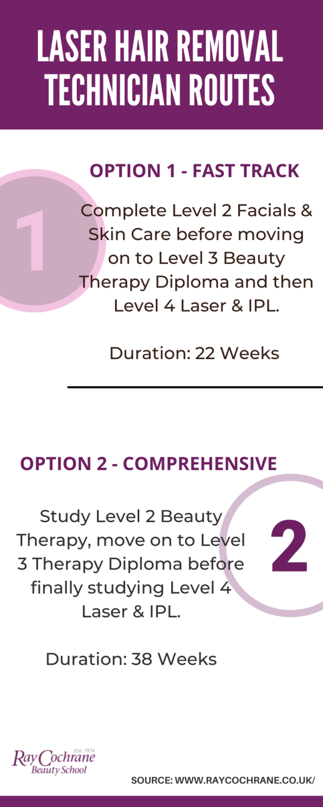 Laser Hair Removal Training: Beginner to Advanced Technician Career Guide