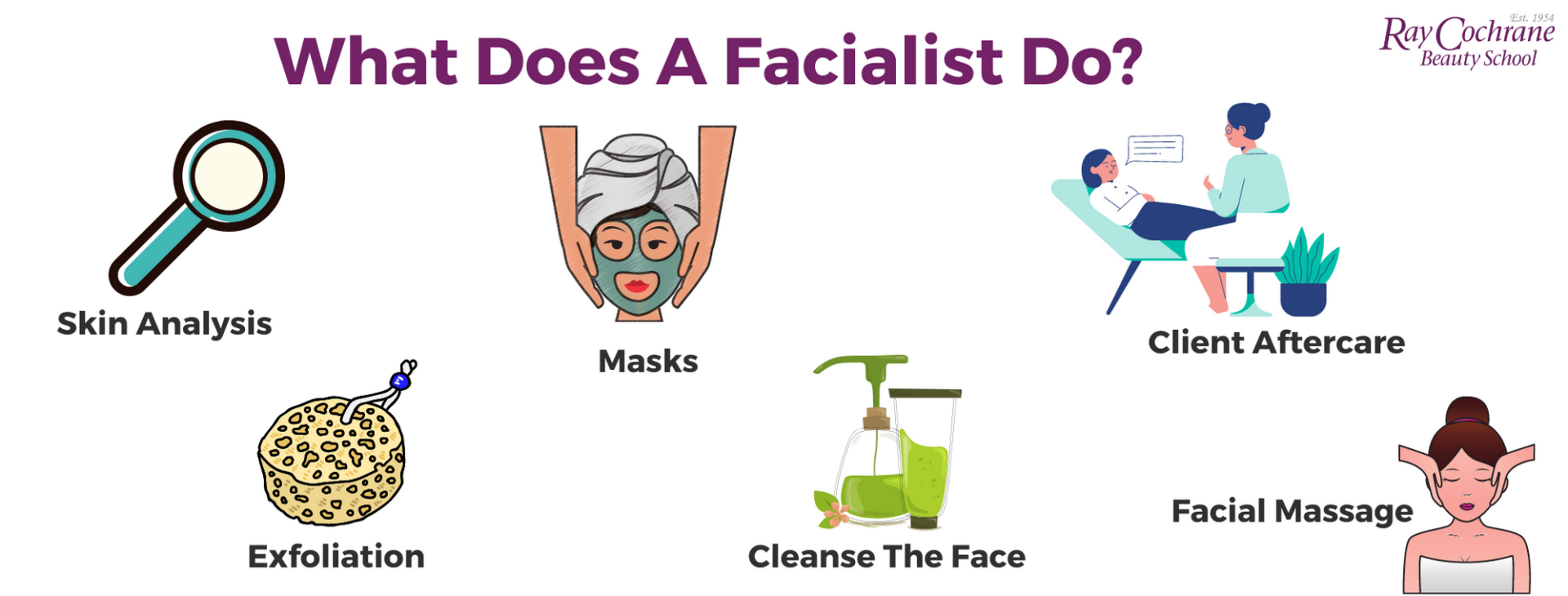 How To Become a Facialist?