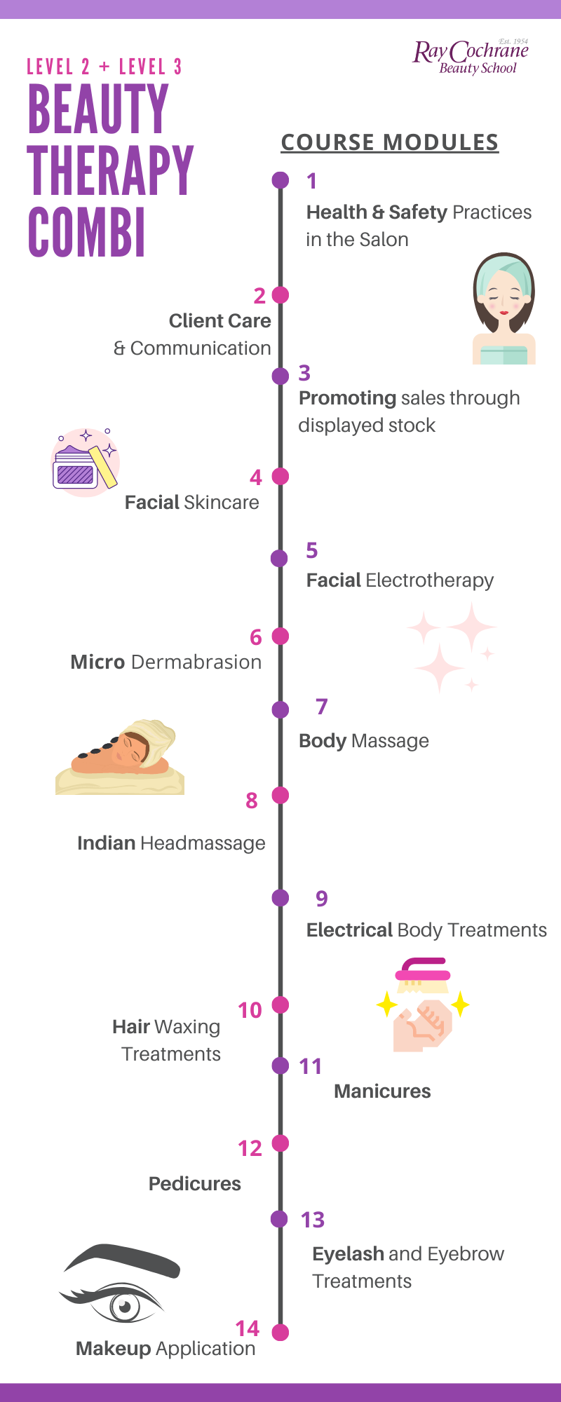 What are the best beauty courses? | Ray Cochrane