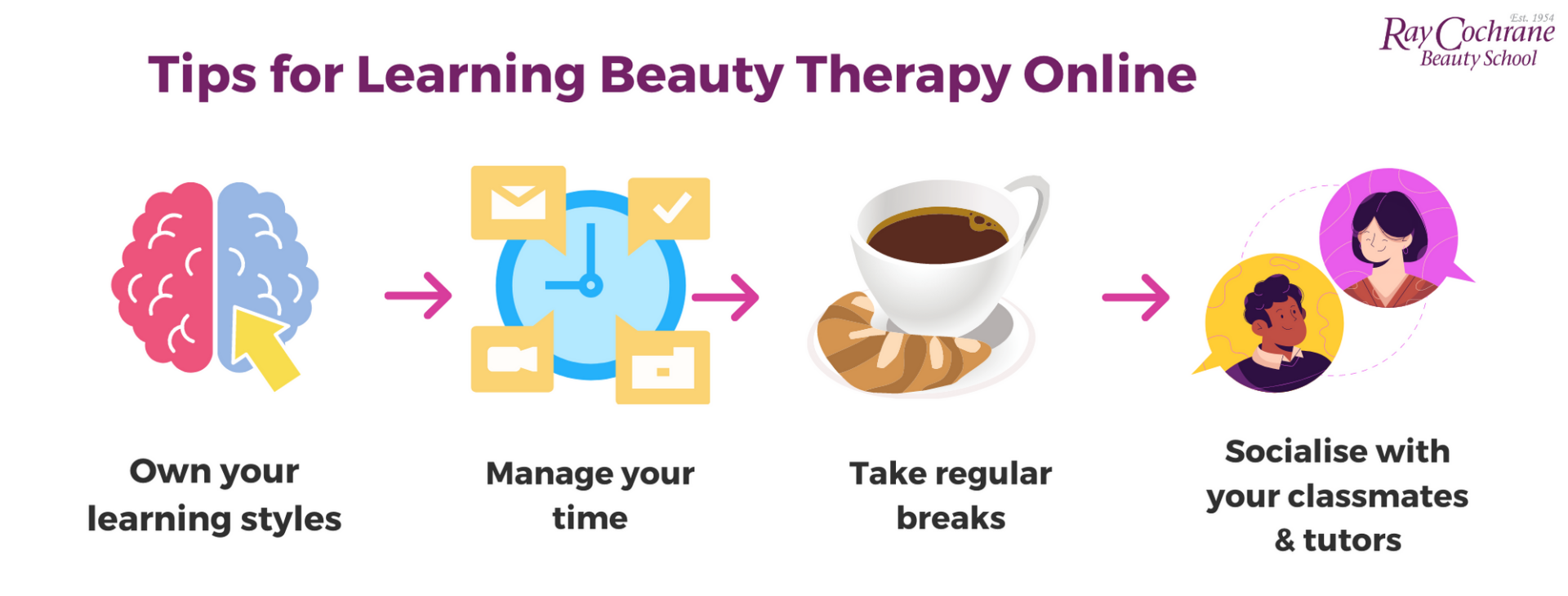 Tips for Learning Beauty Therapy Online - Ray Cochrane Beauty ...