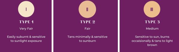Fitzpatrick Scale | Fitzpatrick Skin Type for Laser Treatments